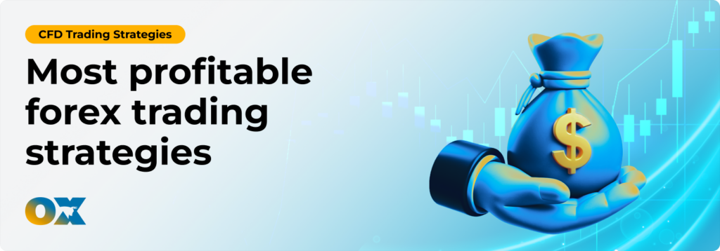 Most Profitable Trading Strategies | Ox Securities