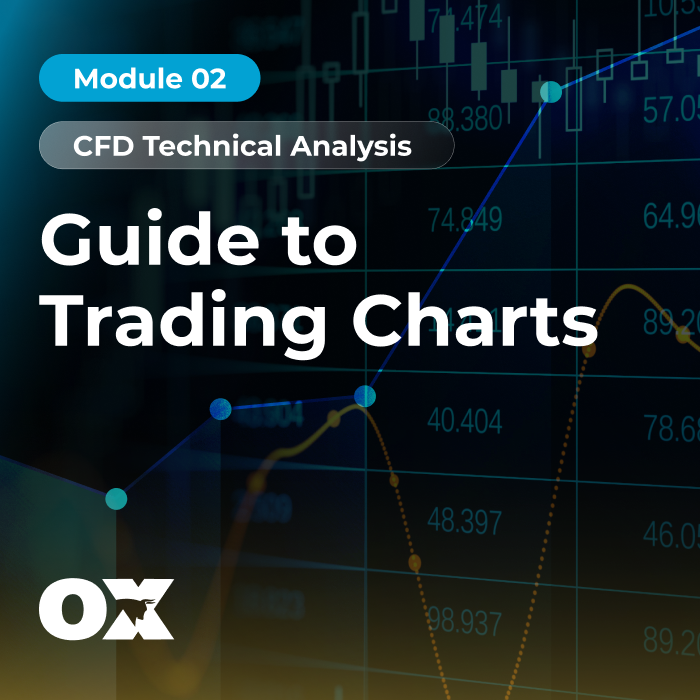 Cfd Technical Analysis Archives Ox Securities