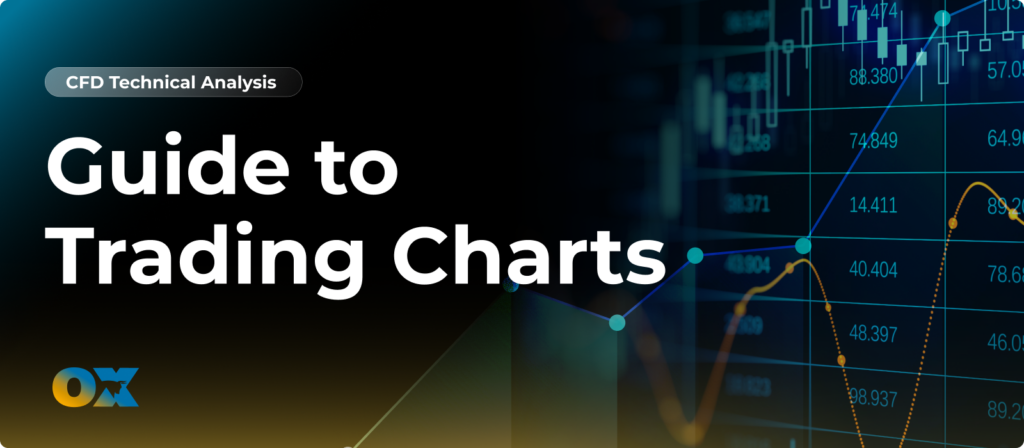 The Comprehensive Guide to Trading Charts | Ox Securities