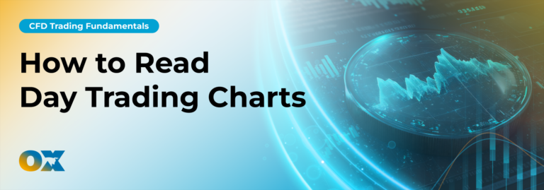How to Read Day Trading Charts | Ox Securities