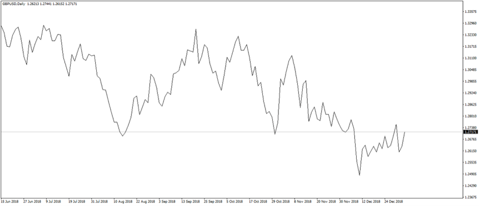 The Comprehensive Guide to Trading Charts | Ox Securities